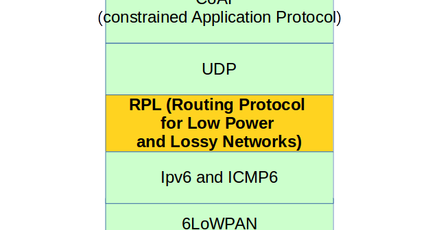 RIOT OS (An Operating System for IoT)