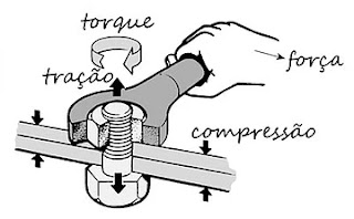 Kausben: O que é torque? E o que é um torquímetro?