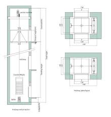 dambwaiter / lift makanan dimensi ~ dambwaiter