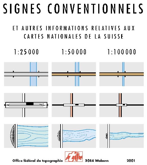Topographie: Signes Conventionnels