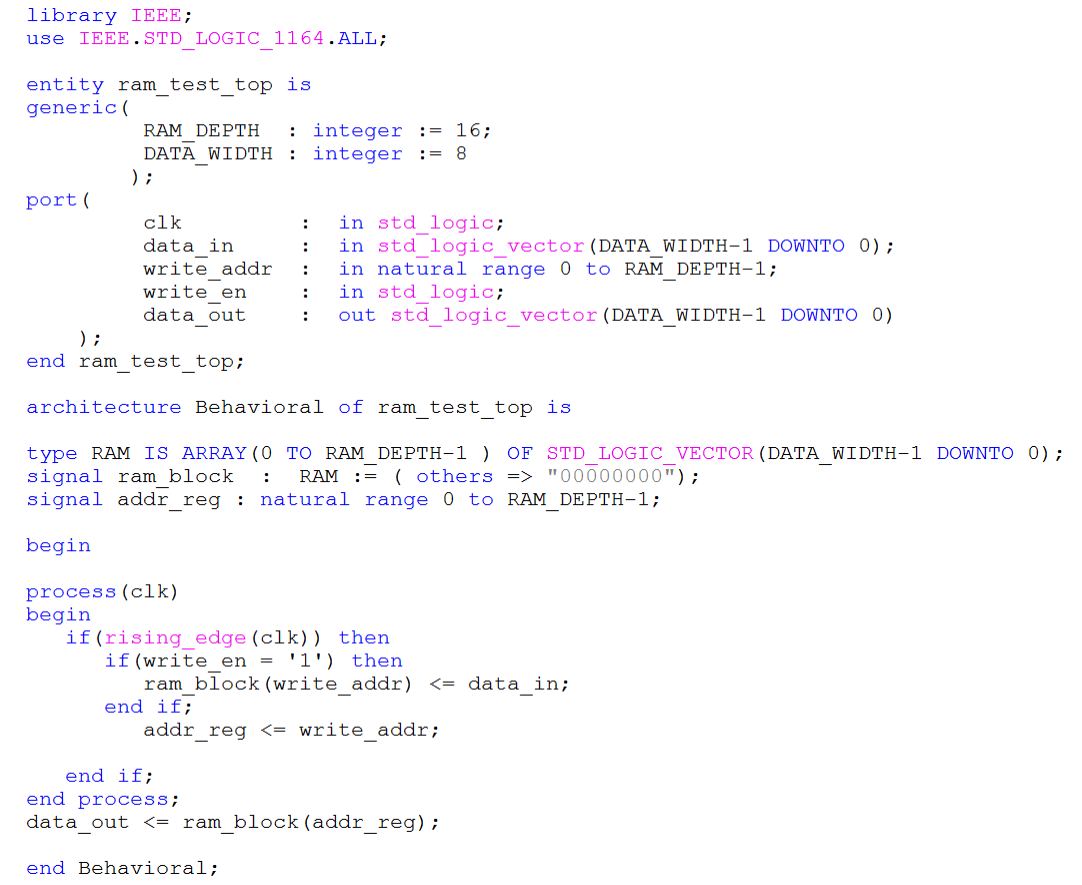 展翅高飛吧! : RAM example VHDL