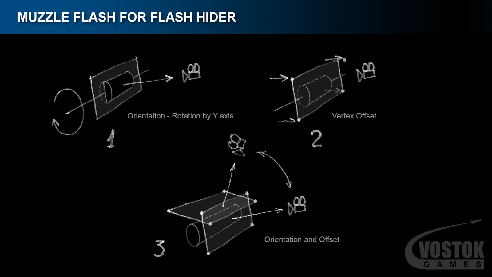 Taras Tereshchenko GAME VFX