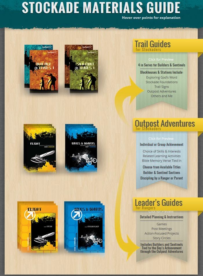 Brigade Connection: Interactive Guide to Stockade