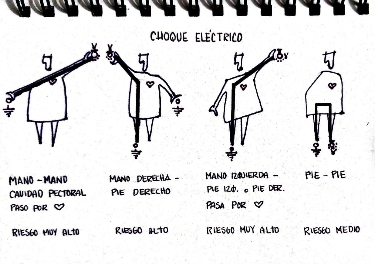 SEGURIDAD EN EL TRABAJO ELÉCTRICO: EXPLOSIÓN DE ARCO, CHOQUE Y ARCO ...