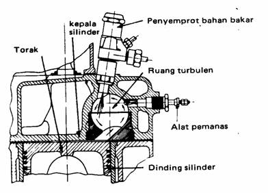 Otomotif