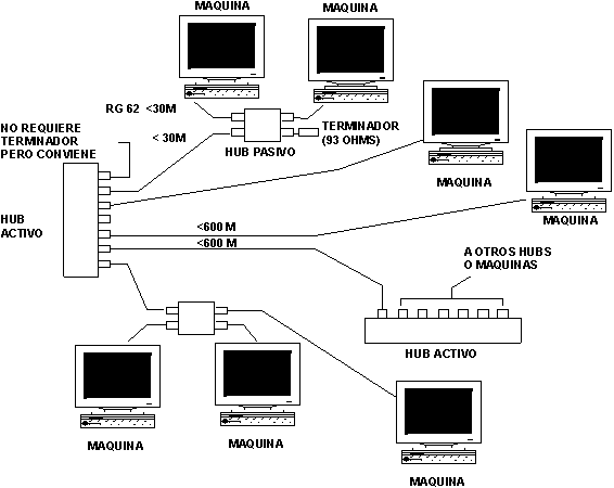 TIPOS DE REDES: REDES DE COMPUTADORA