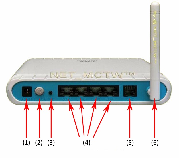 Technology සිංහලෙන්: SLT broadband router එක තනිවම configure කරගනිමු