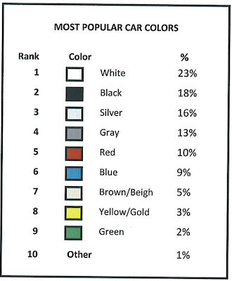 LARRY THE LESSOR: MOST POPULAR CAR COLORS