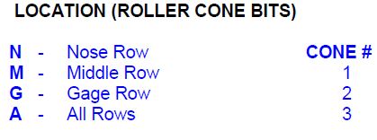Bit Dull Grading Steps For TriCone & PDC - Drilling Manual