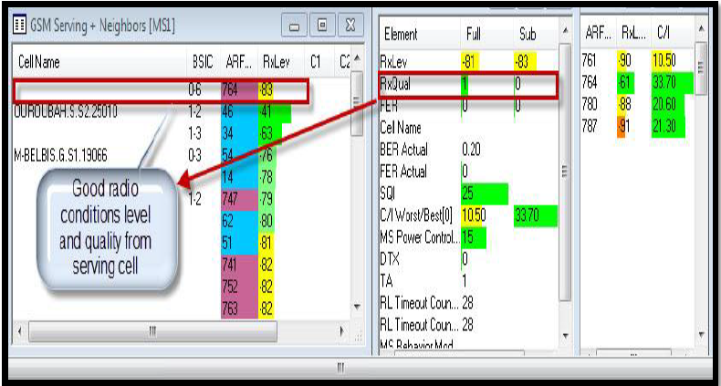All about DT [DRIVE-TEST] problems analysis 2G part 1 (Blocked Calls ...