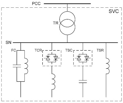 STATIC VAR COMPENSATOR (SVC) ~ Electrical Article