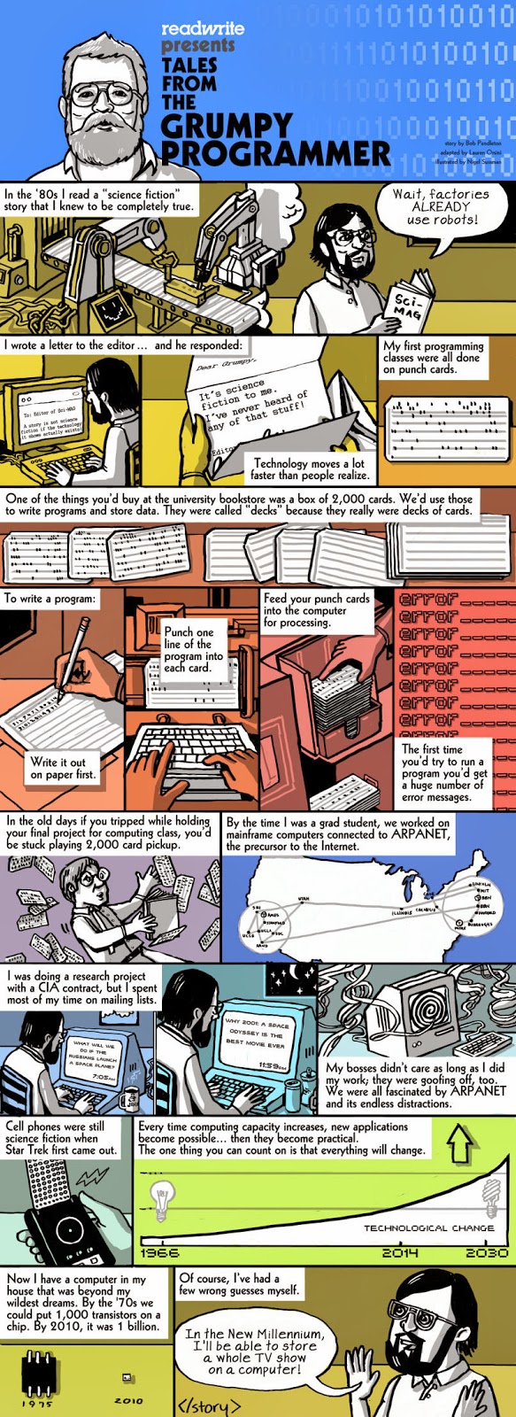 The Grumpy Programmer: Web Comic #3