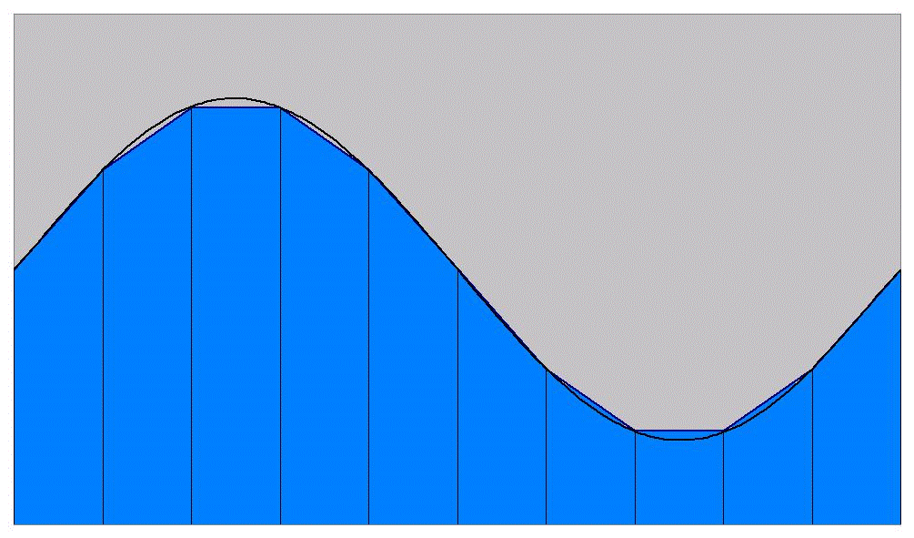 h-method and p-method for finite element mesh refinement