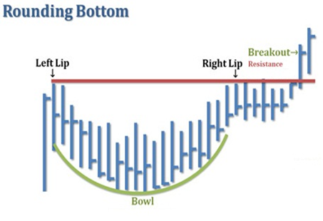 Rounding Top & Bottom ~ Artikel Indotraderpedia