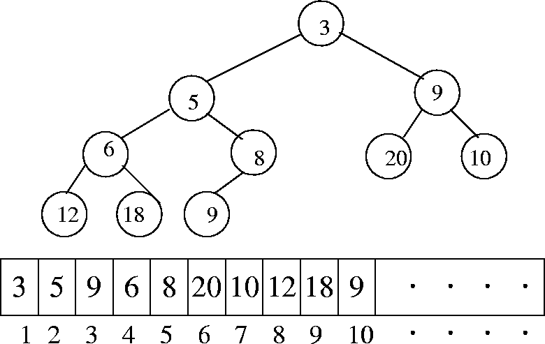 Coding Club Heap Sort