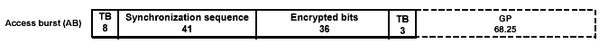 Telecom Guide: 2014