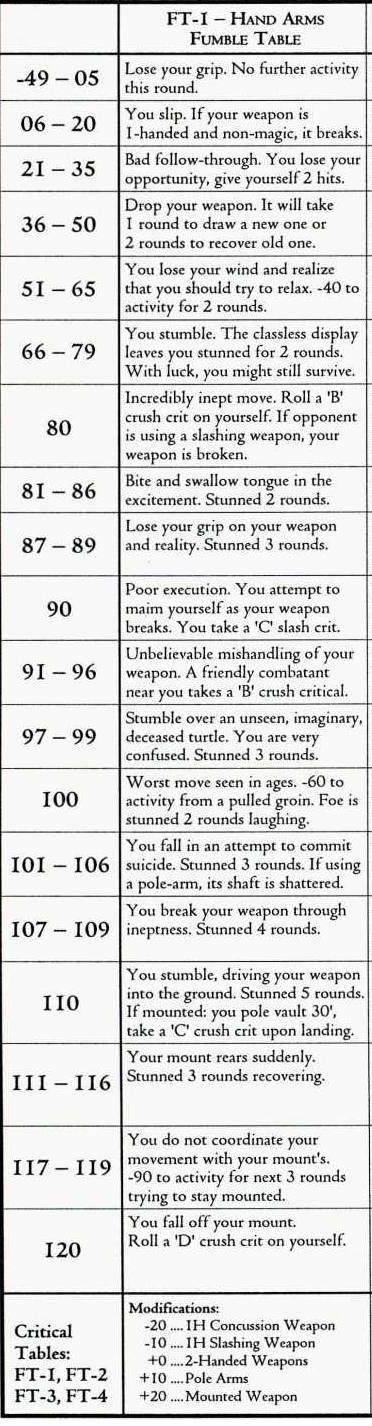 Musings from the Moathouse: August 2018
