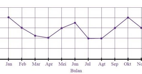 5 Kinds of Diagrams in Statistics