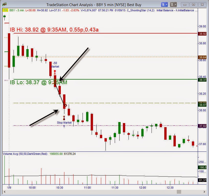 Trading with the Average Jay