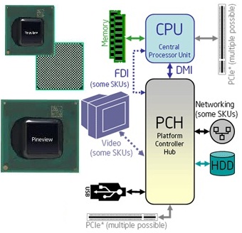 Sinau-Belajar: Mengenal Processor Intel® Atom™ N550 | Pakar SEO ...
