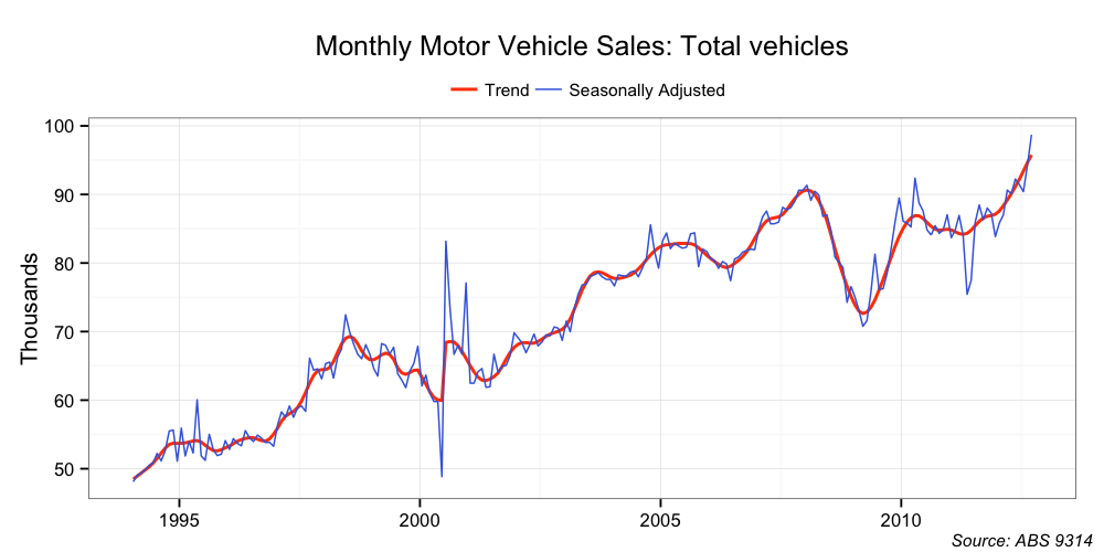 Mark the Graph: Car-boom