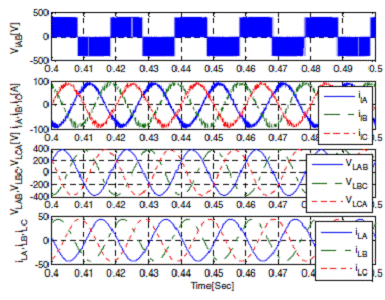 Asoka Technologies: Modeling and Analysis of 3-Phase VSI using SPWM ...