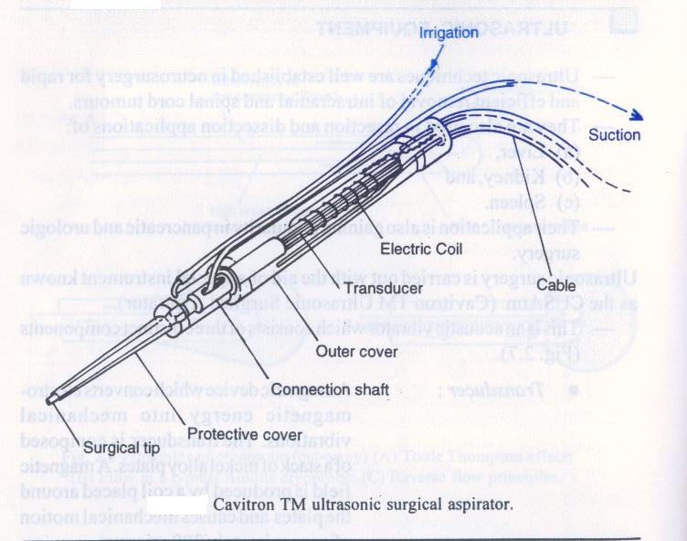 OTMANAGE: POWERED SURGICAL INSTRUMENTS