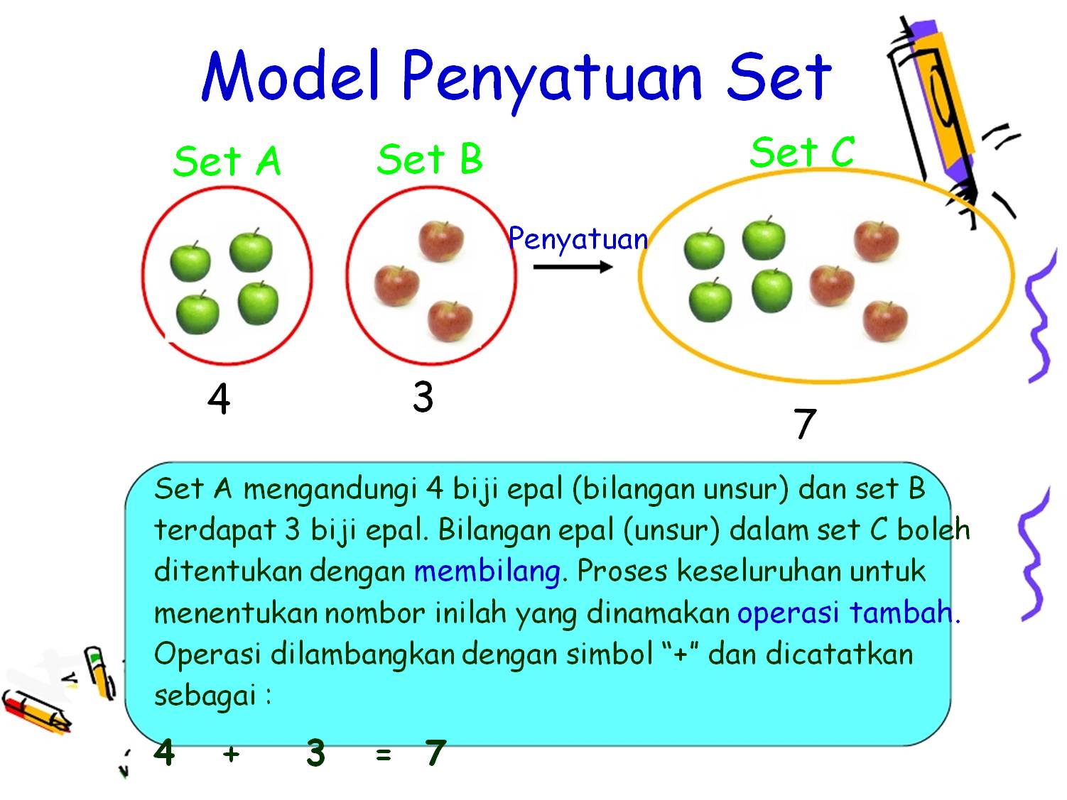 SERONOKNYA BELAJAR MATEMATIK: Model Penyatuan Set