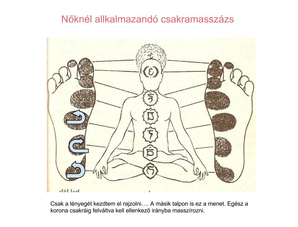 Talpunk térképe: CSAKRAMASSZÁZS!