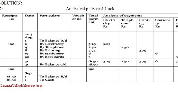 Analysis Columns Petty Cash Book - TessldLawson