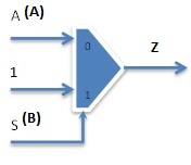 All About IC: 2:1 multiplexer to logic gates implementation