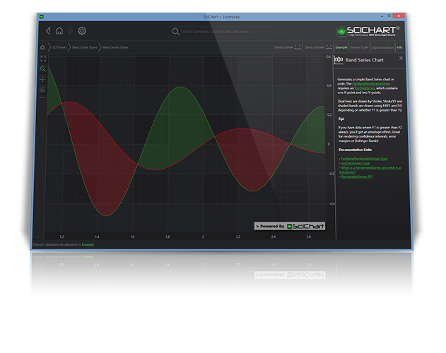 WPF Charts: WPF Graph Control WPF Charts: WPF Graph Control