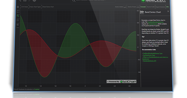 WPF Charts: WPF Graph Control