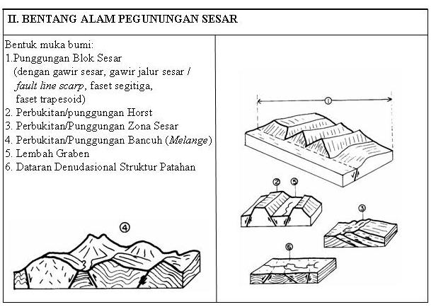 Febry Abdul Fitri: satuan geomorfologi