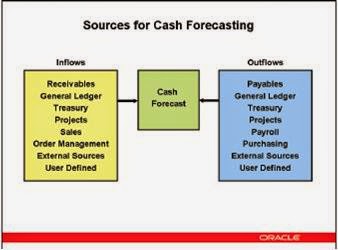 Oracle Applications: Oracle R12 Cash Management