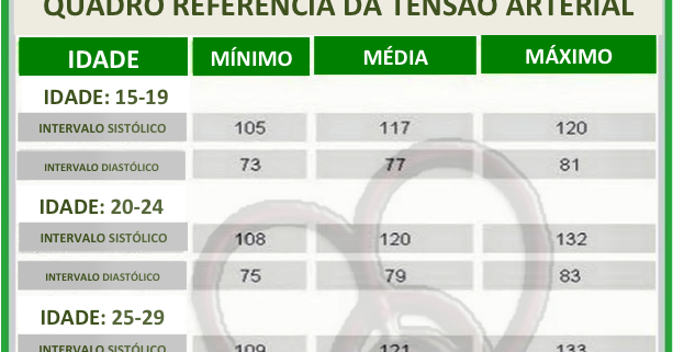 Viver Enfermagem em Cuidados Intensivos: TENSÃO ARTERIAL... QUADRO DE ...
