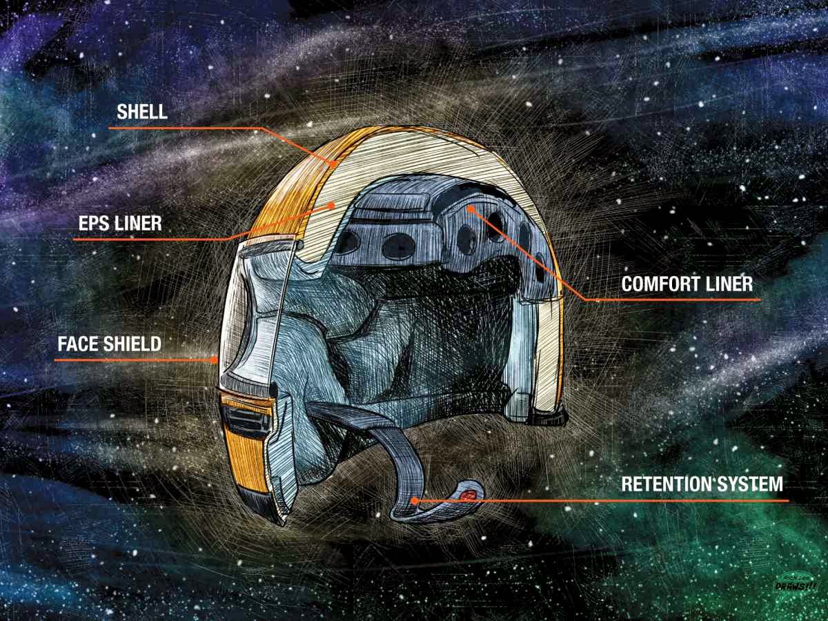Motorcycle Helmets: WHAT'S INSIDE THE MOTORCYCLE HELMET?