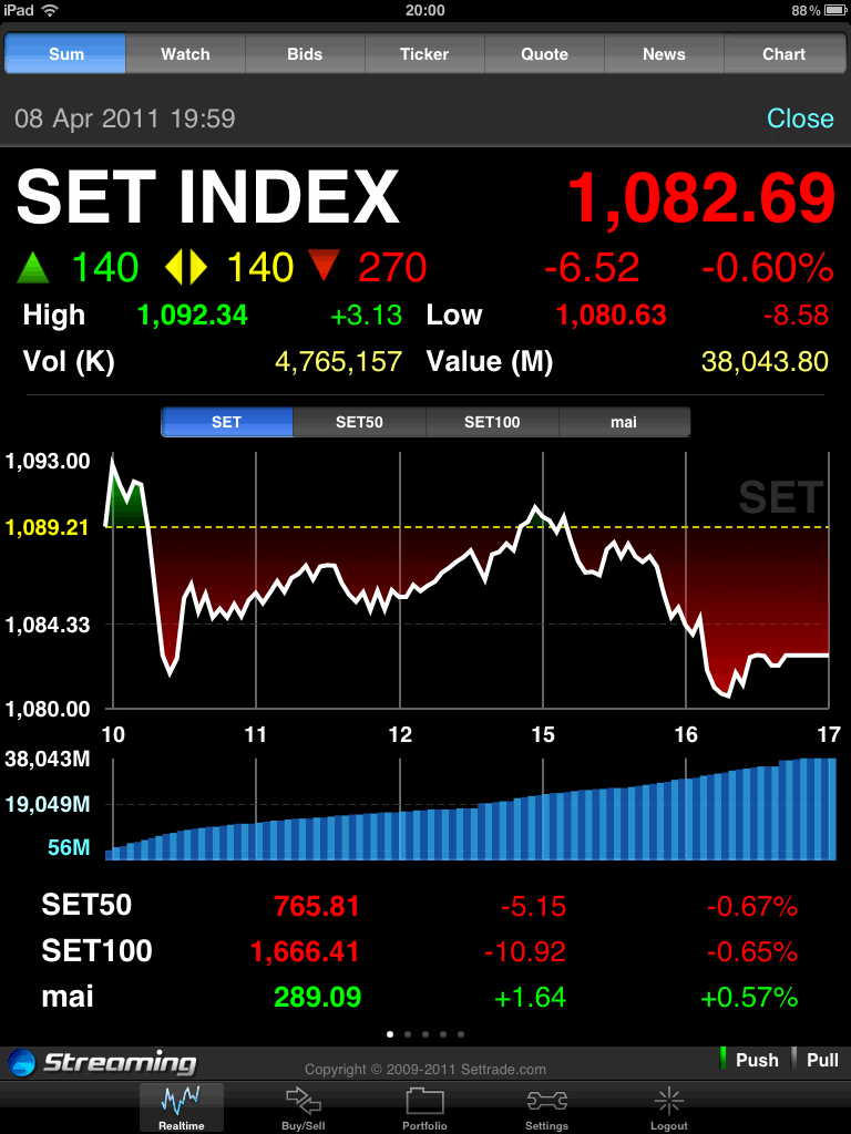 The Stock Expert: SET index on ipad