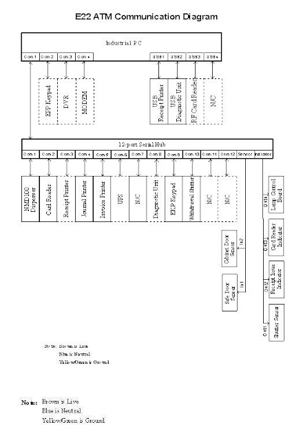 MEDIA INFO: Structure of E22