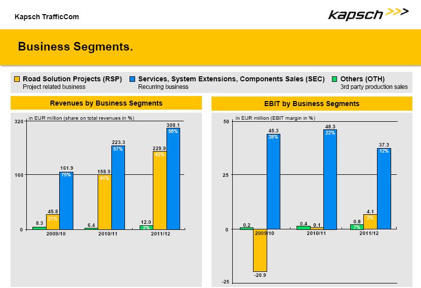 Value Investing France: GEA
