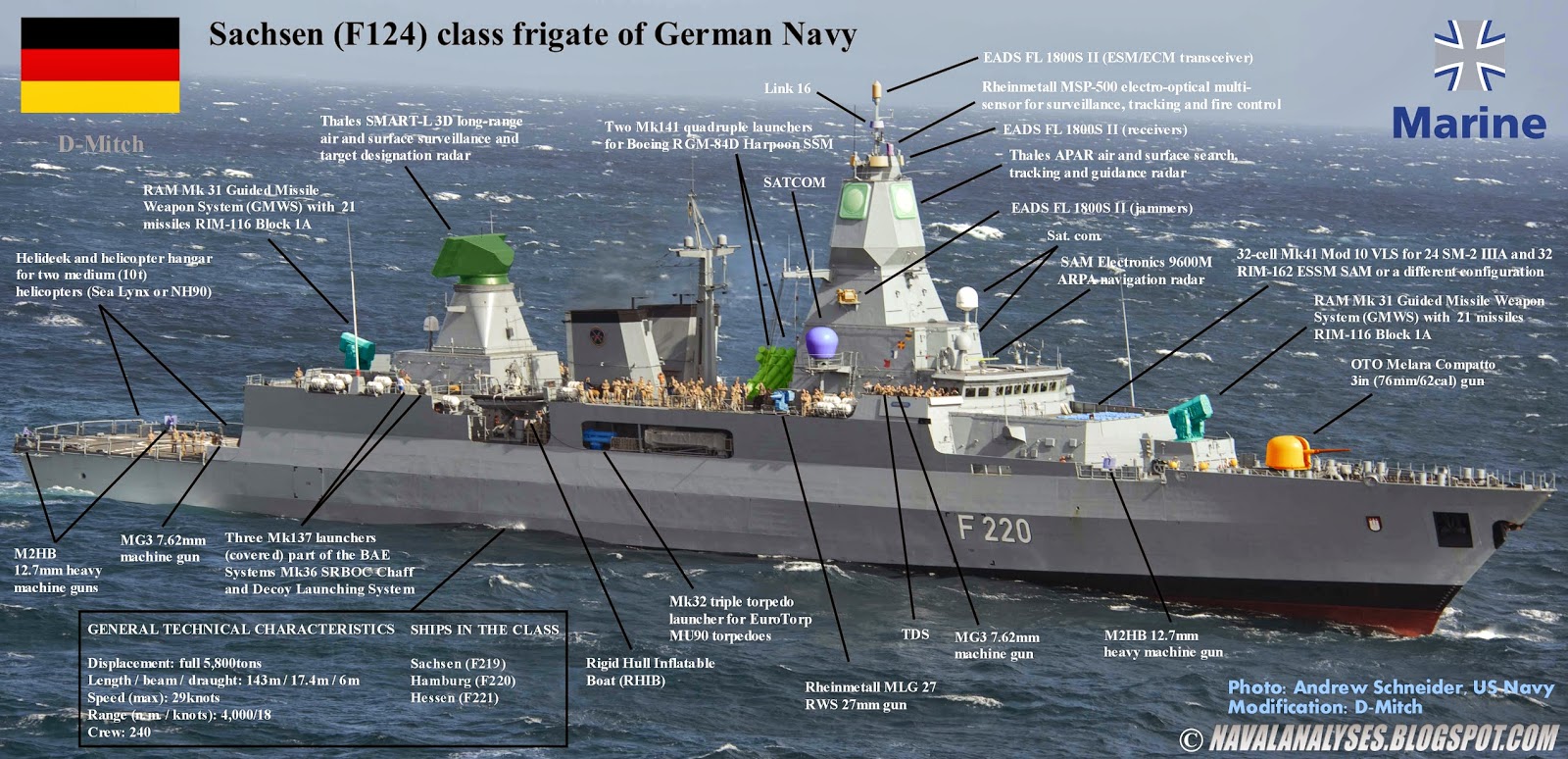 Sachsen-class-frigates-of-german-navy | Pakistan Defence