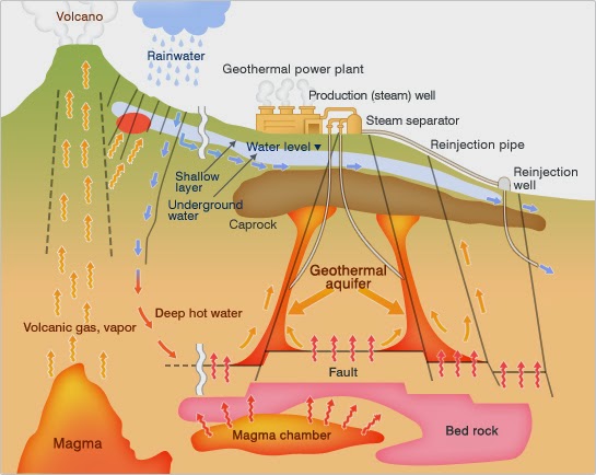Komponen-Komponen Sistem GeothermalSistem