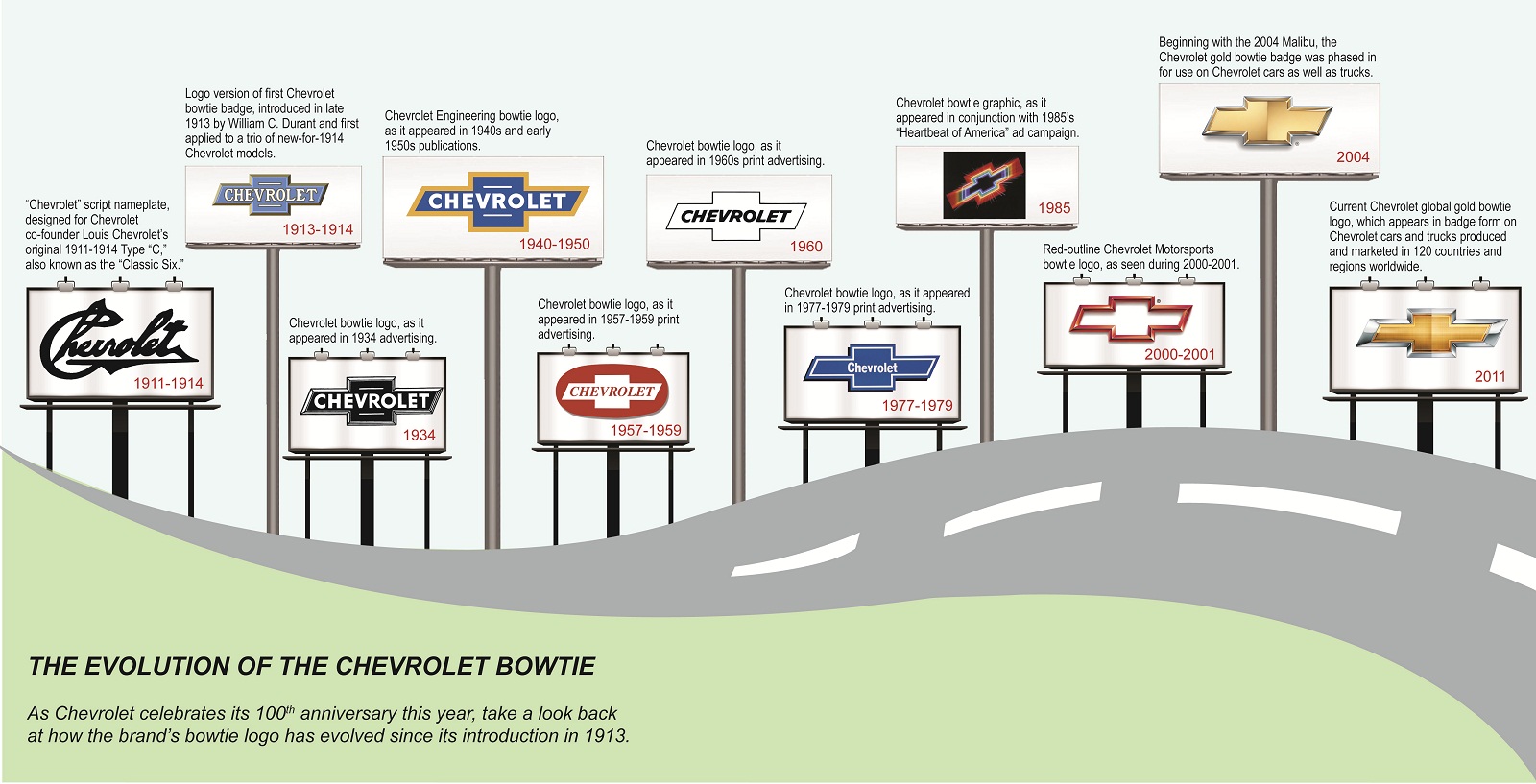 VEHÍCULOS EN GENERAL: 396 - CHEVROLET - 107 AÑOS DE HISTORIA