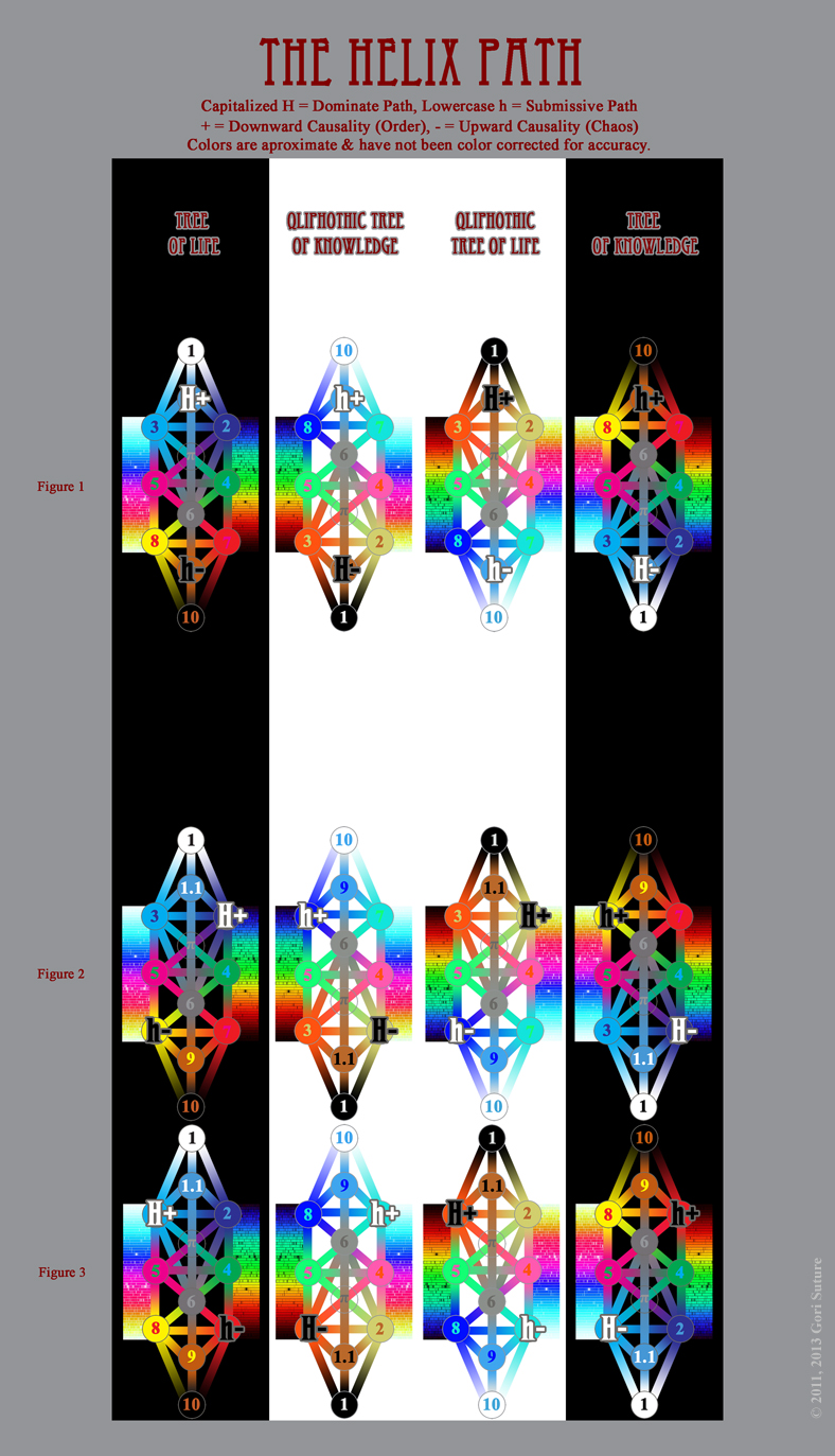 Gori Suture's The Color Of Paradox: The Zodiac of Eden (ZOE) ~ The ...