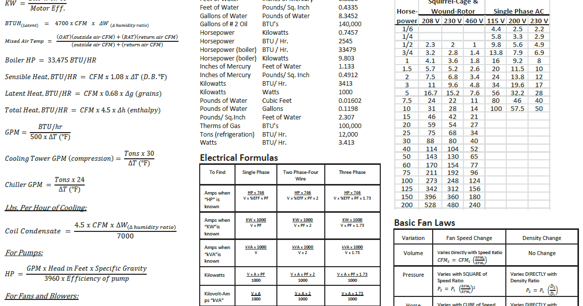 Important Formulas & Conversions Chart | ENGINEERING TRICKS BY PRINCE T.K