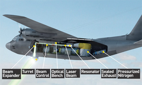 Ac 130 Sensors