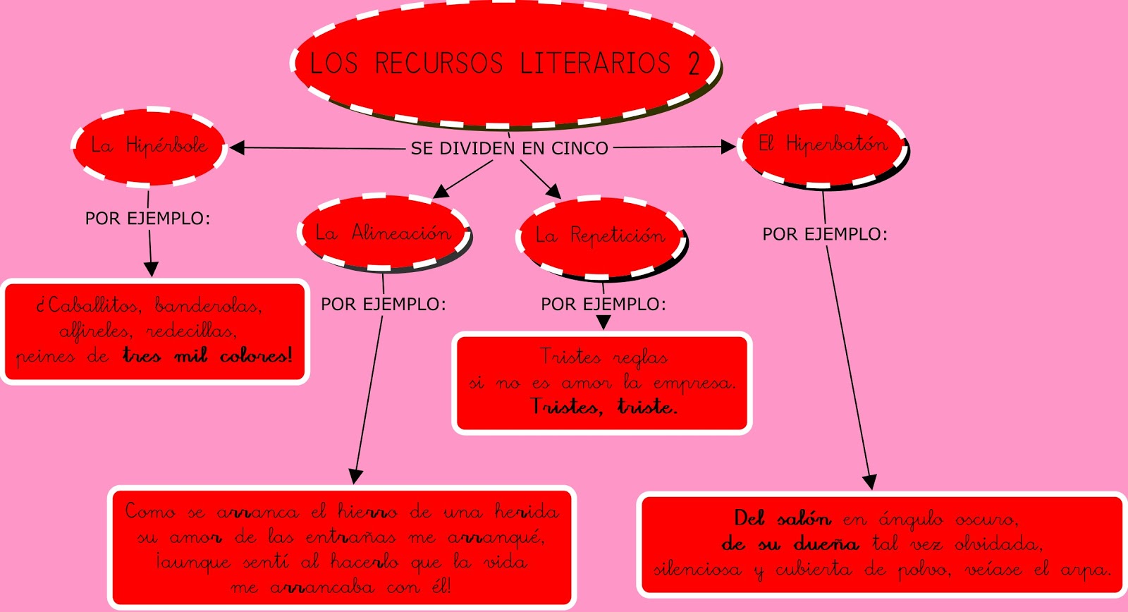 Recursos Literarios