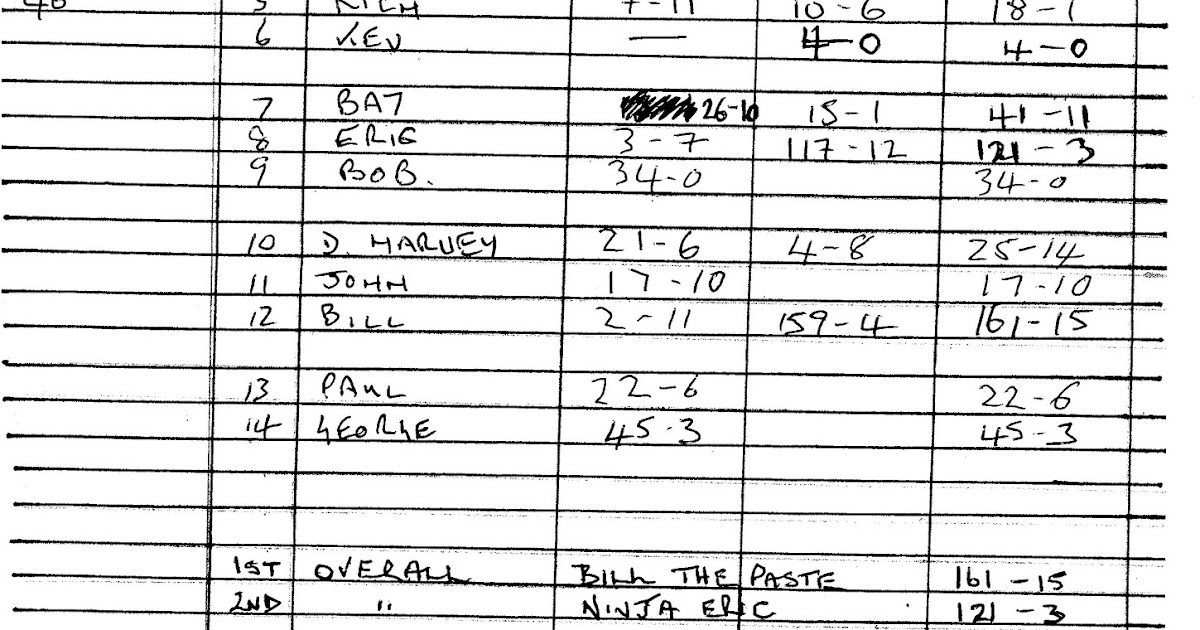 HLS Angling Club: HLS Angling Club Dad's Army Emeralds Speci Lake ...