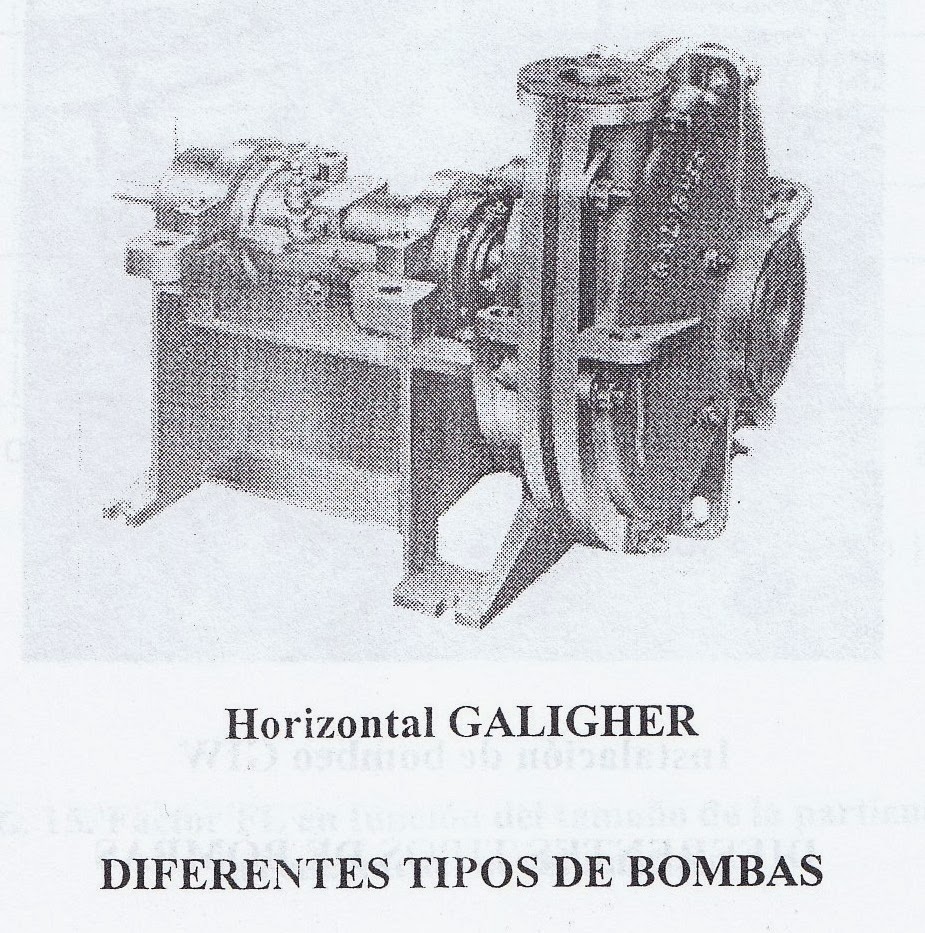 Horizontal GALIGHER DIFEREN TES TIPOS DE BOMBAS | Maquinarias