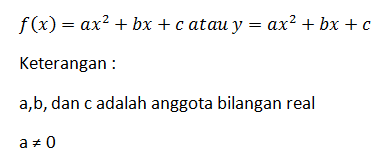 Fungsi Kuadrat | Belajar Matematika